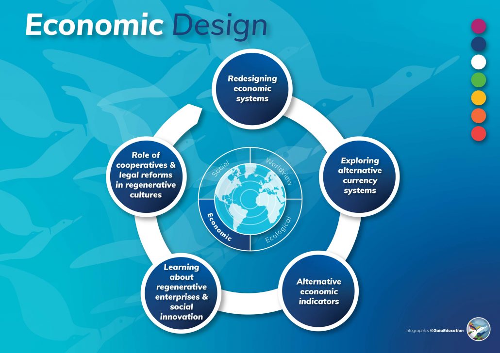 Advancing Economic Digital Responsibility - Mightybytes