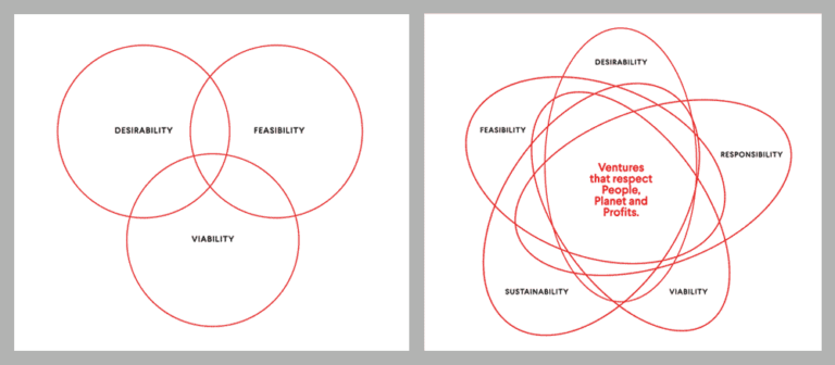 Stakeholder Mapping: A Guide for Purpose-Driven Organizations - Mightybytes