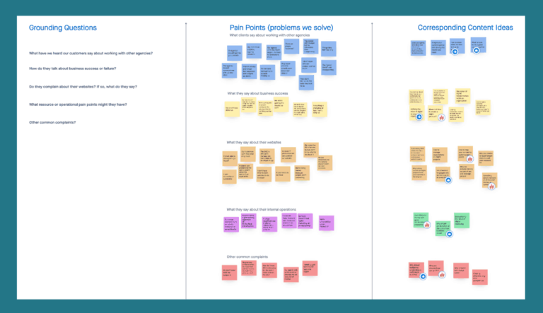 Audience Pain Point Content Mapping | Mightybytes
