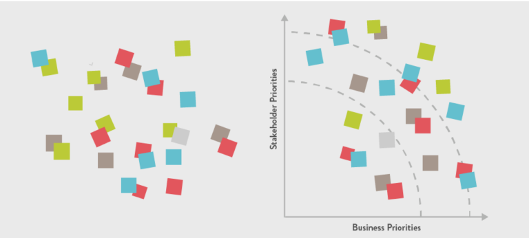 Stakeholder Mapping: A Guide for Purpose-Driven Organizations - Mightybytes