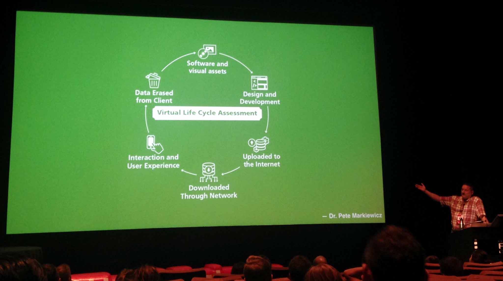 Understanding Digital Life Cycle Assessments (DLCAs) - Mightybytes